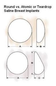 Teardrop Breast Implants