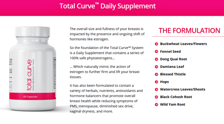 Total Curve Review | 2020 Update My Story and Before and After Results